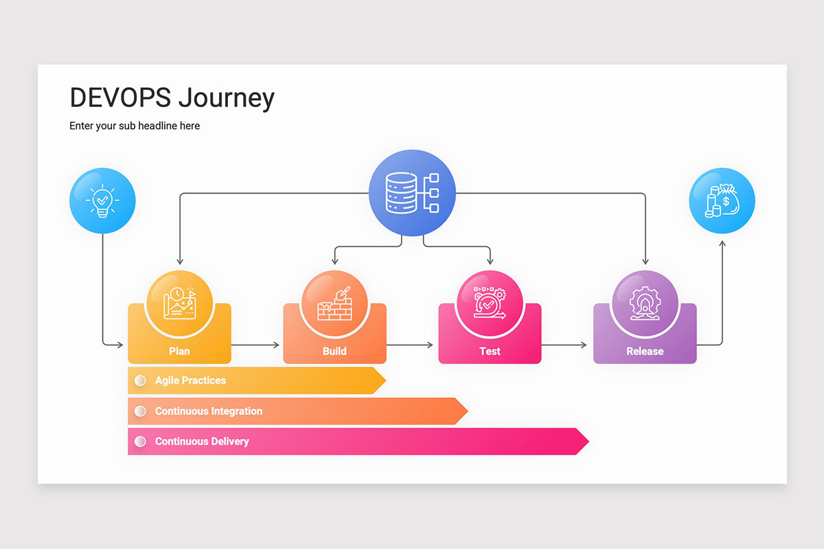 DevOps Journey PowerPoint Template | Nulivo Market